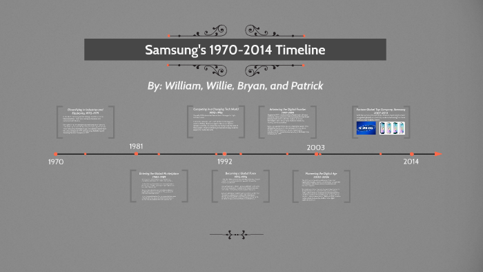 Samsung's 1970-2014 Timeline by William Kim on Prezi