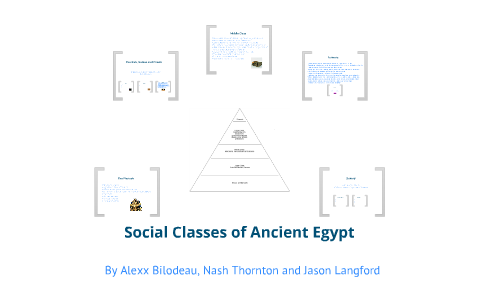 Social Classes of Ancient Egypt by Jason Langford on Prezi