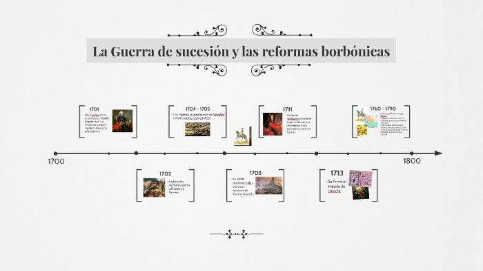 La Guerra de sucesión y las reformas borbónicas by Rocio Guevara ...