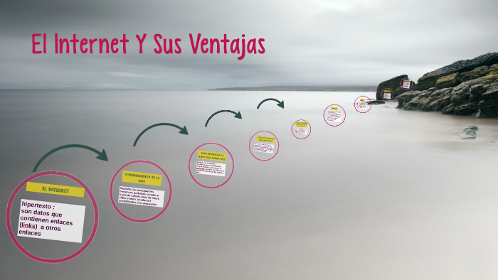 El Internet Y Sus Ventajas by Jessica Jimenez on Prezi