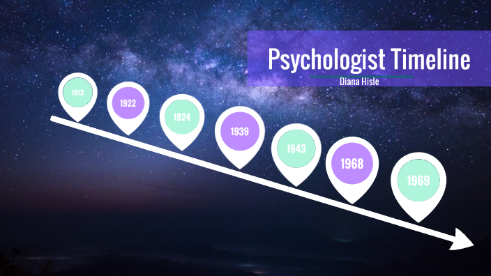 Psychology timeline by diana hisle on Prezi