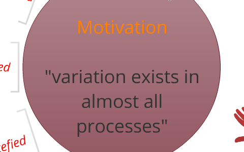 Statistics Mind Map by Sana' Enan on Prezi