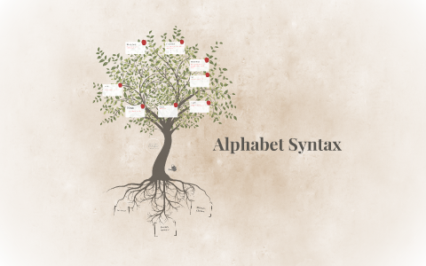 Alphabet Syntax by Tanya Shukla