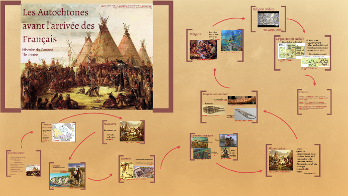 Les Autochtones avant les Français by Carole LeBlanc on Prezi