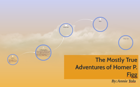 The Mostly True Adventures of Homer P. Figg by on Prezi