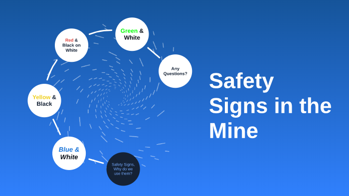 Safety Signs in the Mine by jamie Dickson on Prezi
