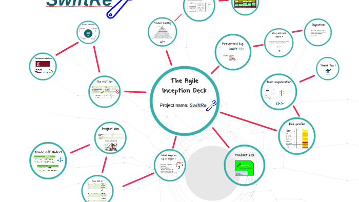 The agile inception deck by Ziyaad Sayed on Prezi