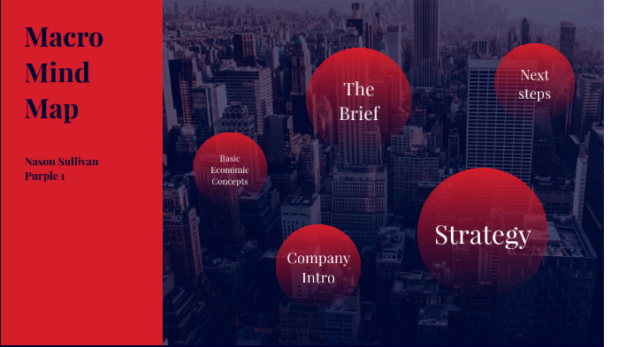 Macro Mind Map by Nason Sullivan on Prezi