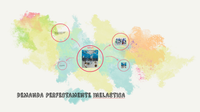 DEMANDA PERFECTAMENTE INELASTICA by Diego Leonardo Ordóñez Ruata on Prezi