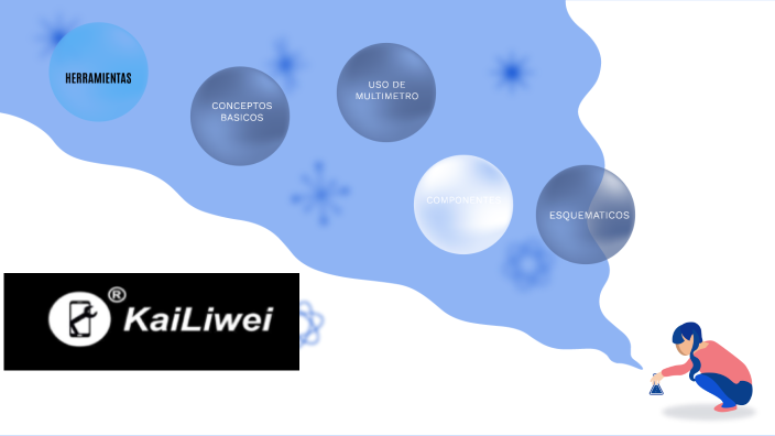 kailiwey by KAILIWEY C.R on Prezi