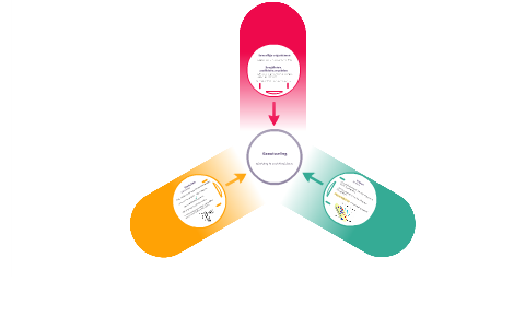 Gaswisseling, vissen & insecten by Manon Rerink on Prezi