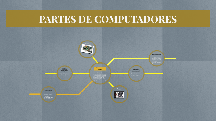 PARTES DE COMPUTADORES by leandro vargas castillo on Prezi
