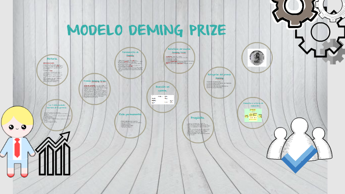 MODELO DEMING PRIZE by Liceth Holguin on Prezi