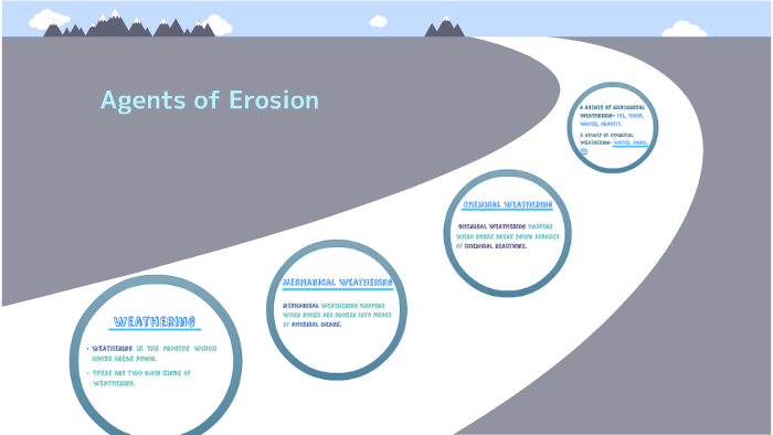 Agents of Erosion by An Suzuki on Prezi