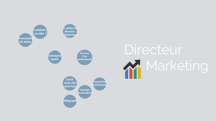 Directeur Marketing by Nicolas Bouet on Prezi