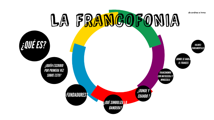 la francofonia by inma rius on Prezi