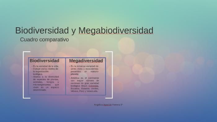 Biodiversidad y Megadiversidad by Piti Aparicio on Prezi