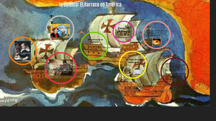 descubrimiento y la conquista de América by michelle deras on Prezi