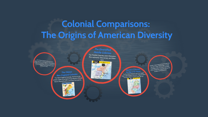 Colonial Comparisons by A Chak on Prezi