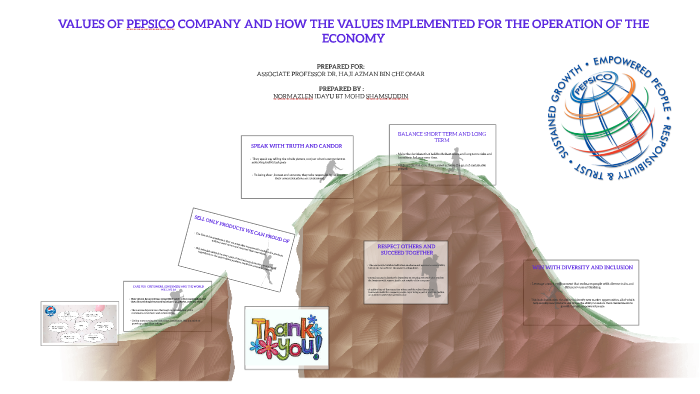 VALUES PEPSICO by Normazlen Idayu Mohd Shamsuddin on Prezi