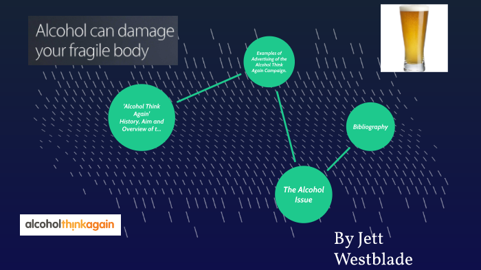Alcohol Think Again by jett westblade on Prezi