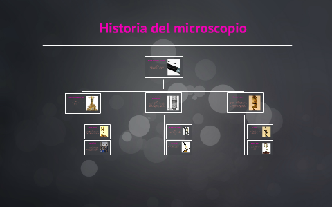 Historia del microscopio by on Prezi