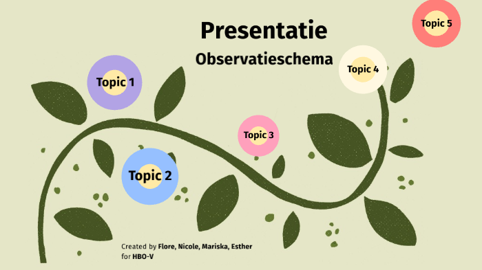 Presentatie Observatieschema 2 by Flore Winter on Prezi