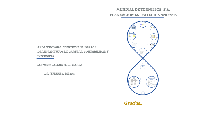 AREA CONTABLE CONFORMADA POR LOS DEPARTAMENTOS DE CARTERA, by juan ...