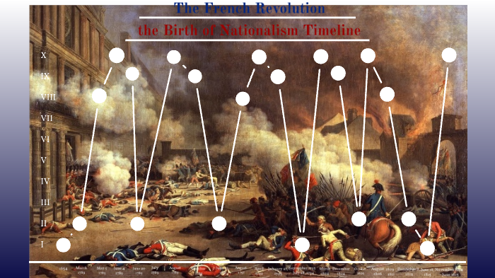 The French Revolution and the Birth of Nationalism Timeline by ...