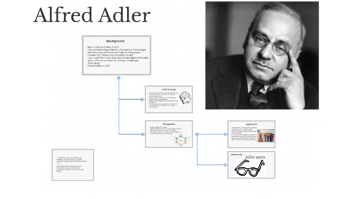 Alfred Adler by beberry8 g on Prezi