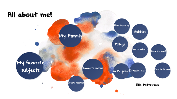 All about me! (Ella Patterson) by Ella Patterson on Prezi