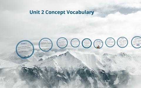 Unit 2 Concept Words and Vocabulary by Jeffrey Bugajski on Prezi