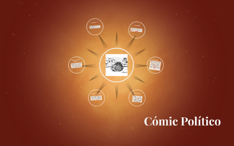 Partes del comic by Melissa Gomez on Prezi