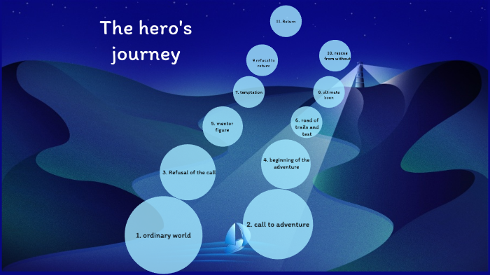 the hero's journey of the alchemist by Jonathan Jean-Baptiste on Prezi