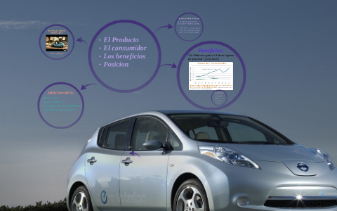 Presentacion - VENTAS by Maria Riah on Prezi