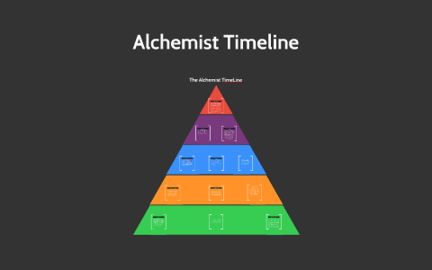 Alchemist Timeline by Matthew Grenda on Prezi