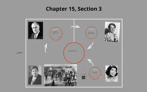 Chapter 15 : Section 3 by Jacob McNulty on Prezi