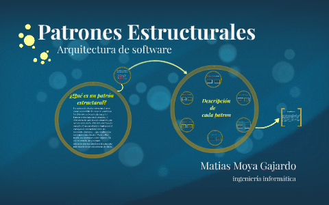 Patrones Estructurales by matias moya gajardo on Prezi