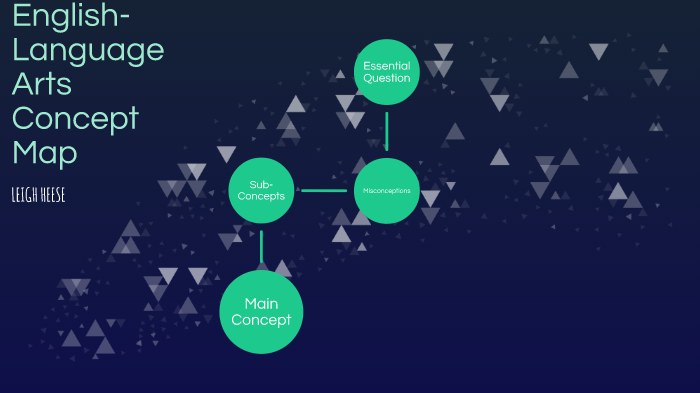 ELA Concept Map by Leigh Heese on Prezi