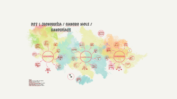 dst 1 (Gonorréia / cancro mole / candidíase by Tamara Nicoletti da Mata ...