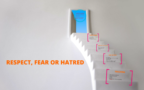 Respect, Fear or Hatred by Su Min Ching on Prezi