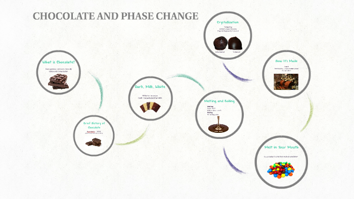 How Does Chocolate Relate to Phase Change? by Sarah Hoover on Prezi