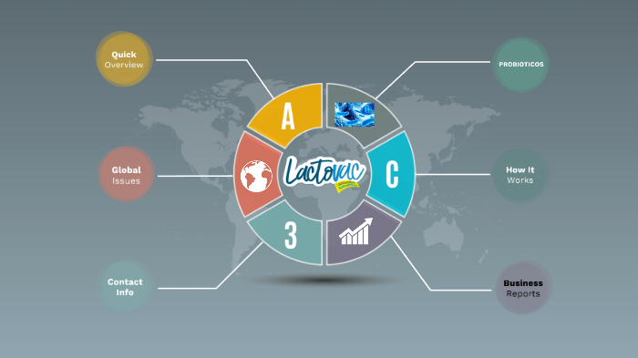 lactovac by adrianella blanco on Prezi