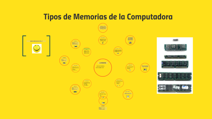 Tipos de Memoria de la Computadora CAP. INFORMATICA by MTI. Arreola on ...