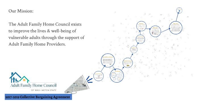 2017-2019 Collective Bargaining Agreement by John Ficker on Prezi