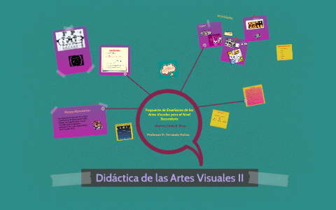 Didáctica Del Arte II by Cintia Rivas on Prezi