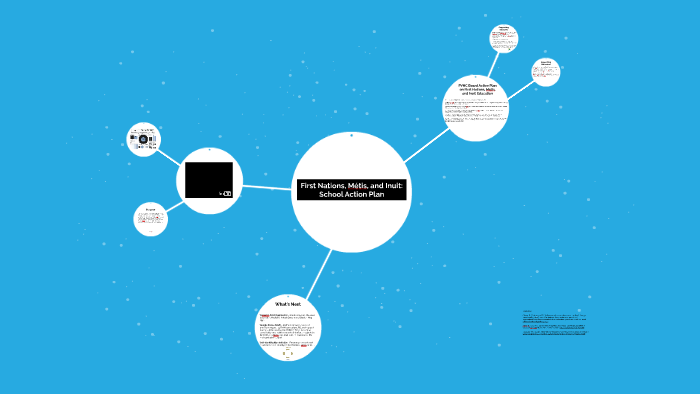 First Nations, Métis, and Inuit: School Action Plan by