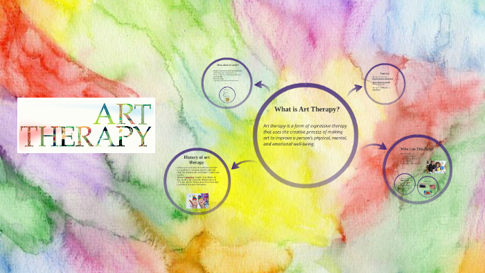 ART THERAPY by Alexandra Simonetti on Prezi