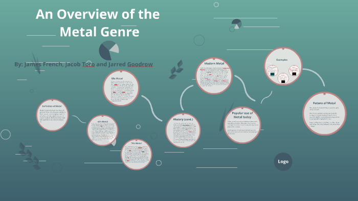 An Overview of the Metal Genre by James French on Prezi