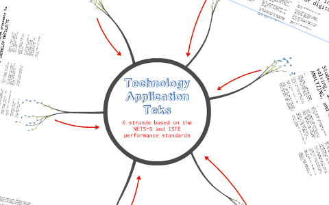 TA Teks: 6 Strands by Chris Couch on Prezi